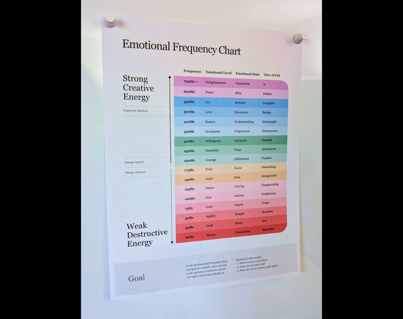 Emotional Frequency Chart | Original Design - Etsy