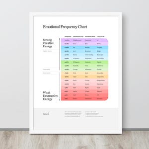Framed | Emotional Frequency Chart | White Framed Poster - Etsy