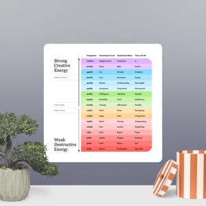 Magnet | Emotional Frequency Chart - Etsy
