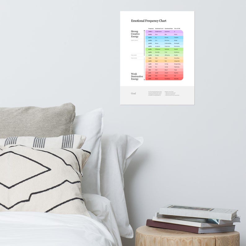 Poster | Emotional Frequency Chart - Etsy