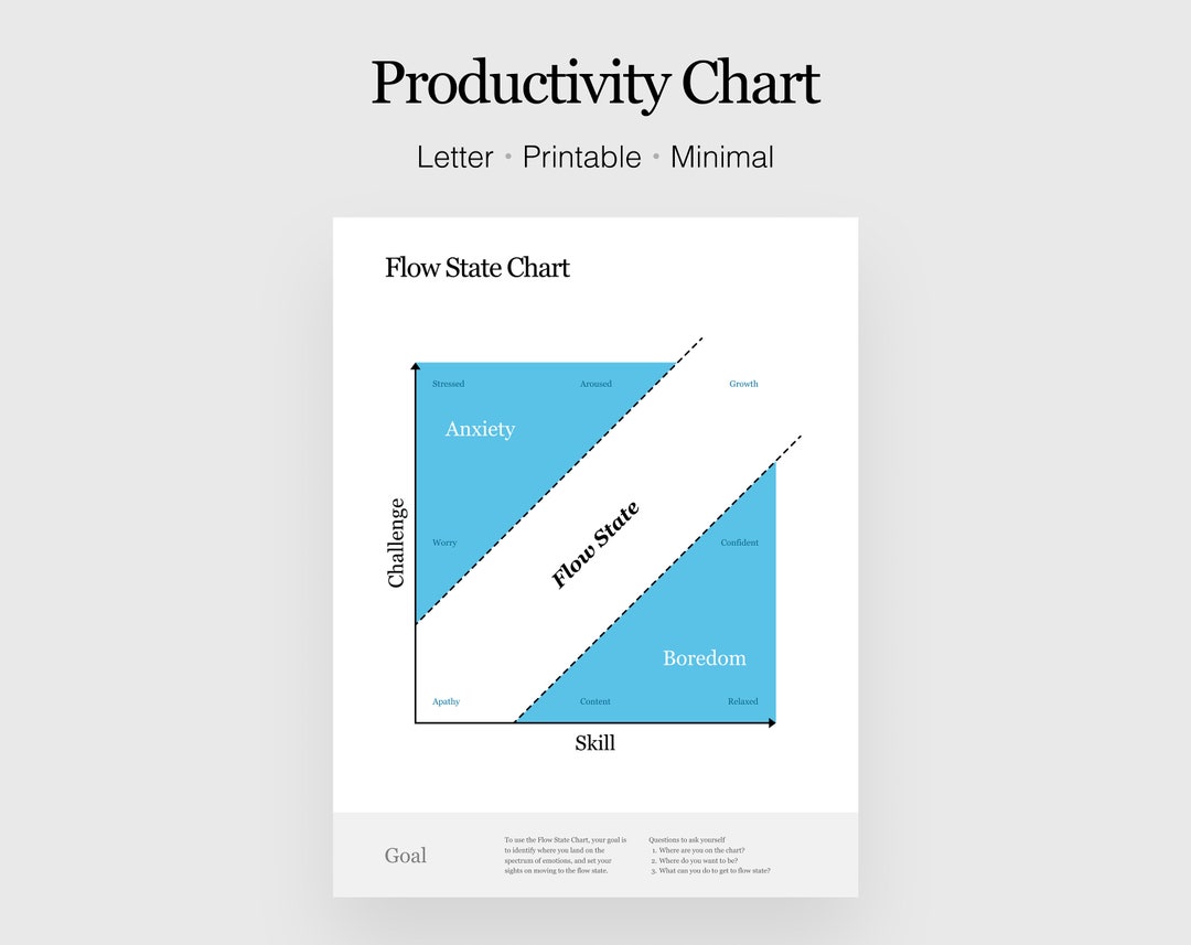 Productivity Flow State Chart - Etsy