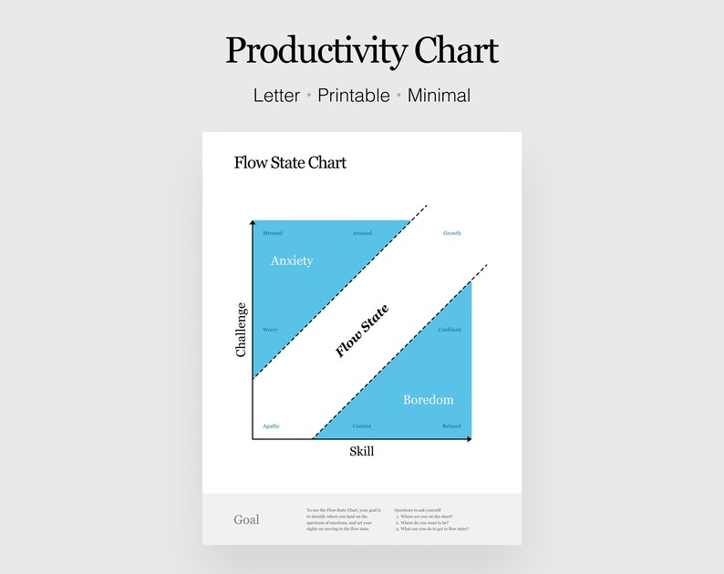 Productivity Flow State Chart - Etsy