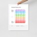Framed | Emotional Frequency Chart | White Framed Poster - Etsy