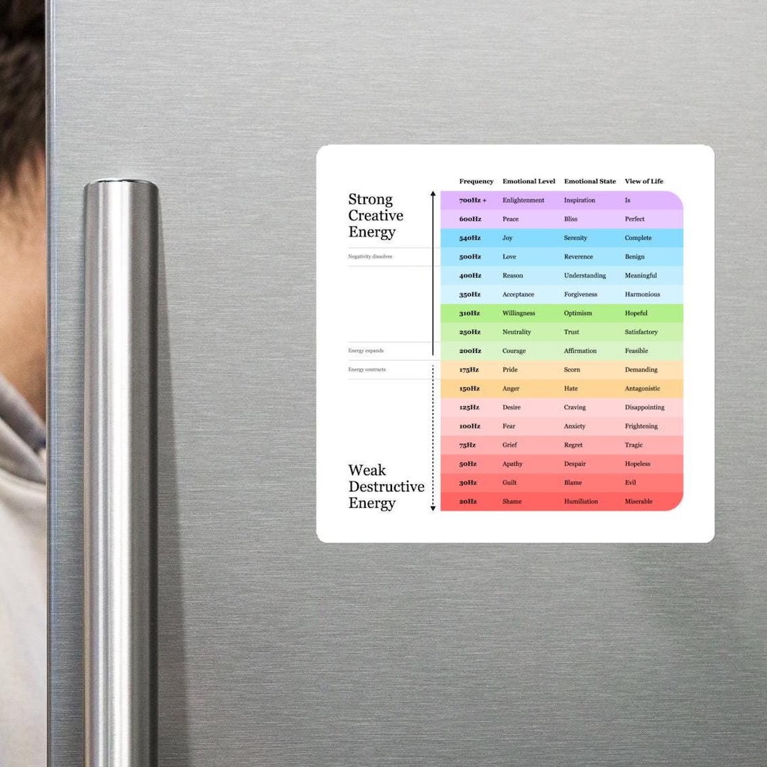 Magnet | Emotional Frequency Chart - Etsy