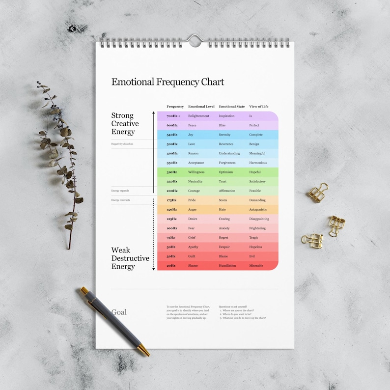 Wall Calendar (2025) | Emotional Frequency Chart - Etsy