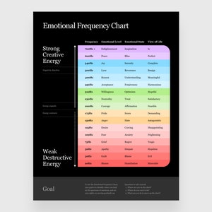 Emotional Frequency Chart | Original Design - Etsy