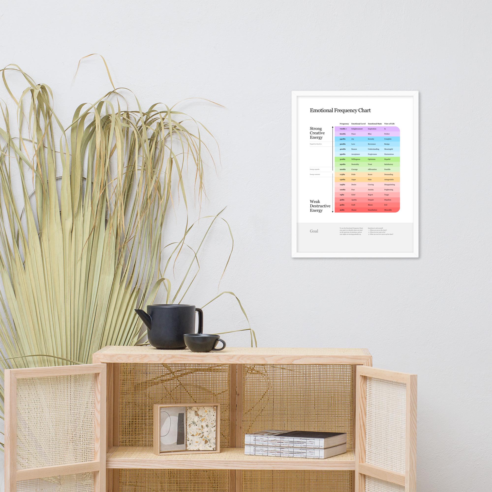 Framed | Emotional Frequency Chart | White Framed Poster - Etsy