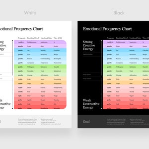 Emotional Frequency Chart | Original Design - Etsy