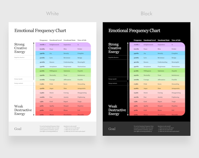 Emotional Frequency Chart | Original Design - Etsy