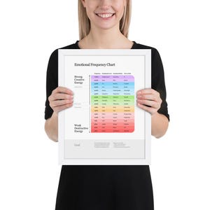 Framed | Emotional Frequency Chart | White Framed Poster - Etsy