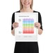 Framed | Emotional Frequency Chart | White Framed Poster - Etsy