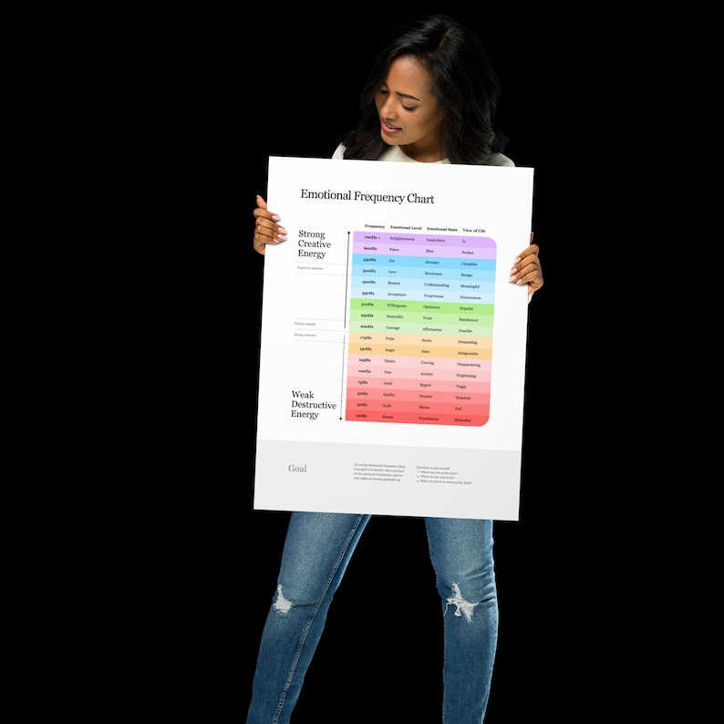 Poster | Emotional Frequency Chart - Etsy