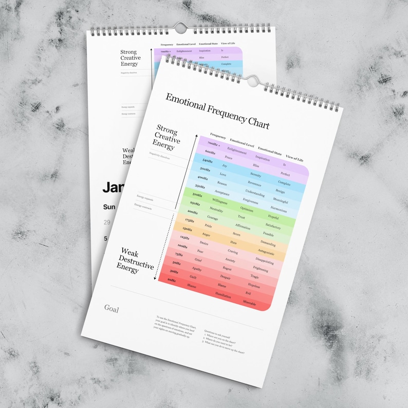 Wall Calendar (2025) | Emotional Frequency Chart - Etsy
