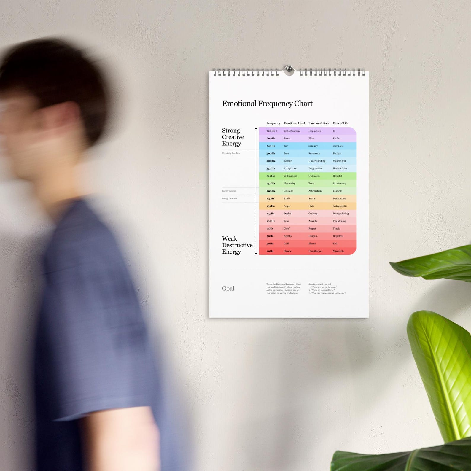 Wall Calendar (2025) | Emotional Frequency Chart - Etsy