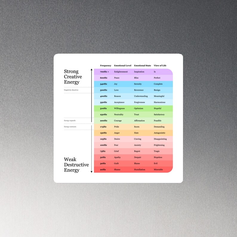 Magnet | Emotional Frequency Chart - Etsy