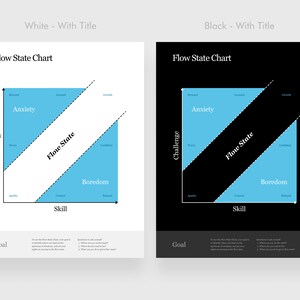 Productivity Flow State Chart - Etsy
