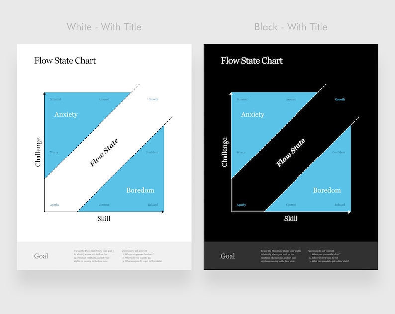 Productivity Flow State Chart - Etsy