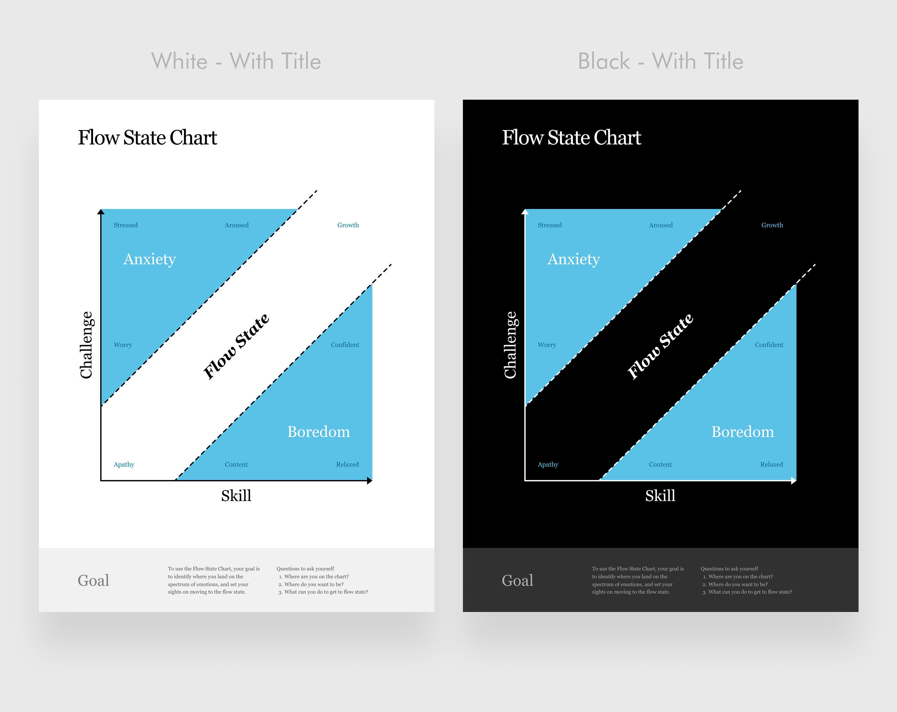 Productivity Flow State Chart - Etsy