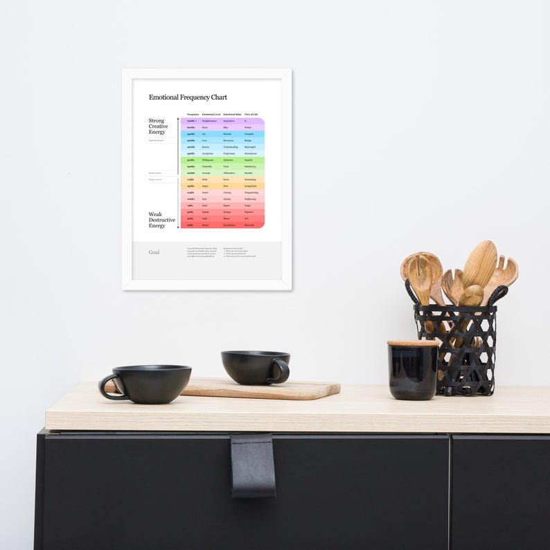 Framed | Emotional Frequency Chart | White Framed Poster - Etsy