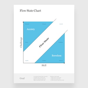 Productivity Flow State Chart - Etsy