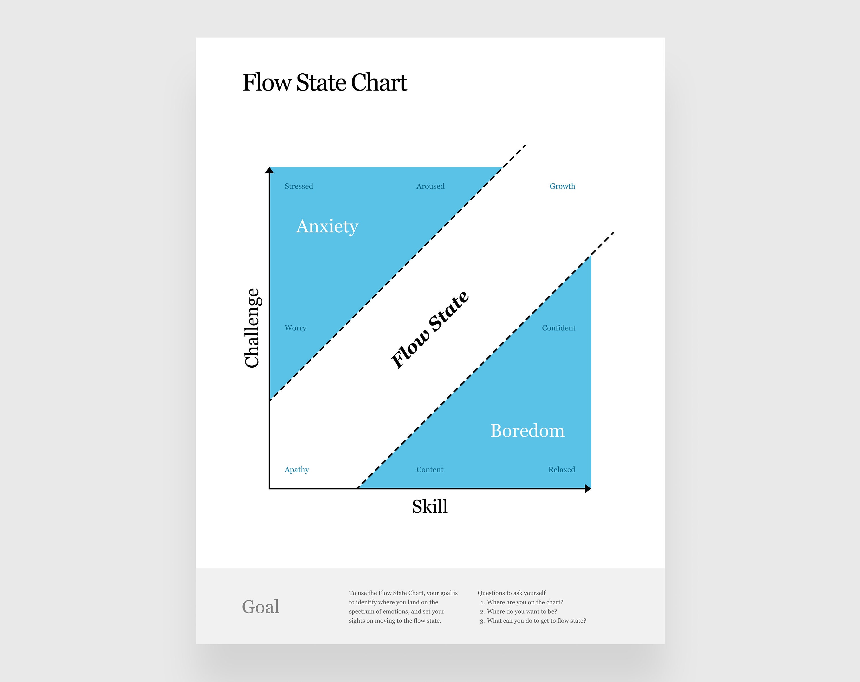 Productivity Flow State Chart - Etsy
