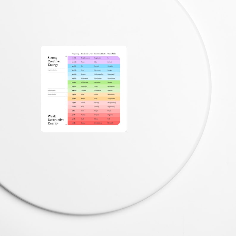Magnet | Emotional Frequency Chart - Etsy