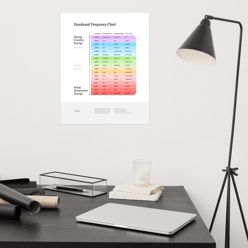 Poster | Emotional Frequency Chart - Etsy