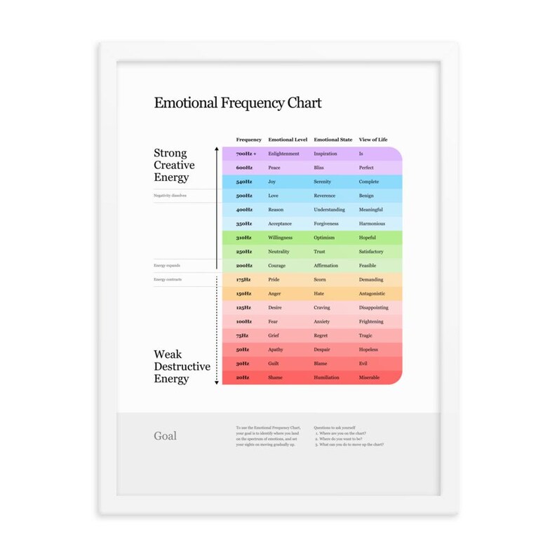 Framed | Emotional Frequency Chart | White Framed Poster - Etsy