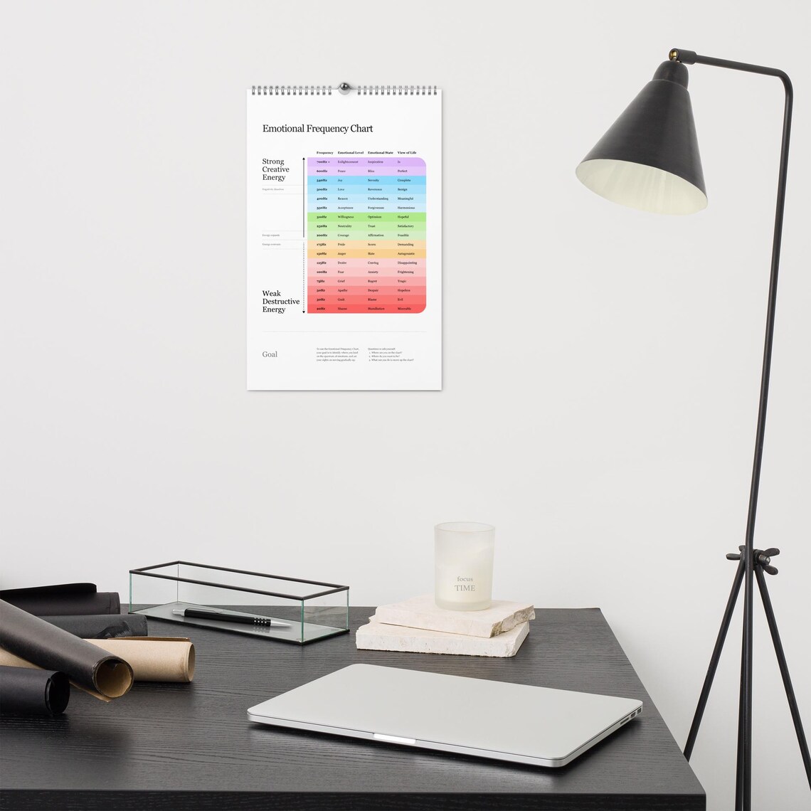 Wall Calendar (2025) | Emotional Frequency Chart - Etsy