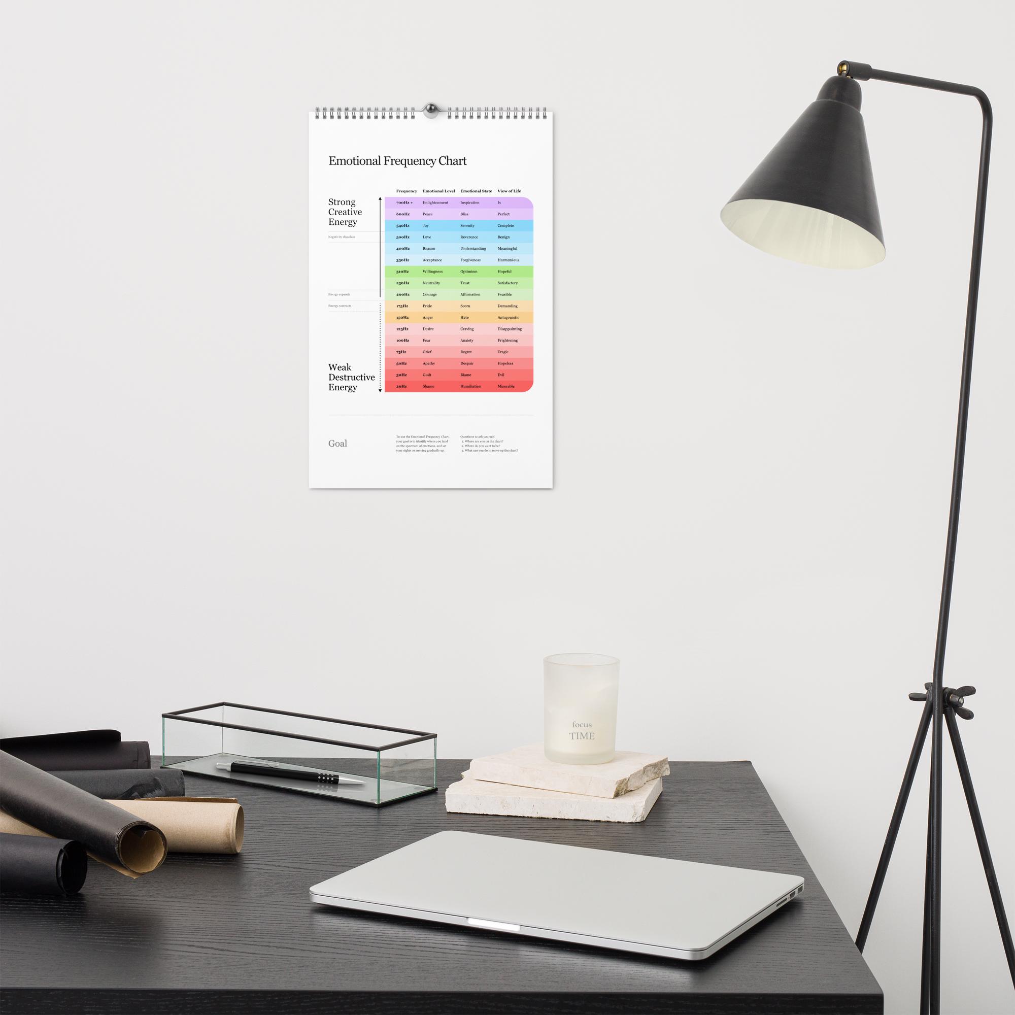 Wall Calendar (2025) | Emotional Frequency Chart - Etsy