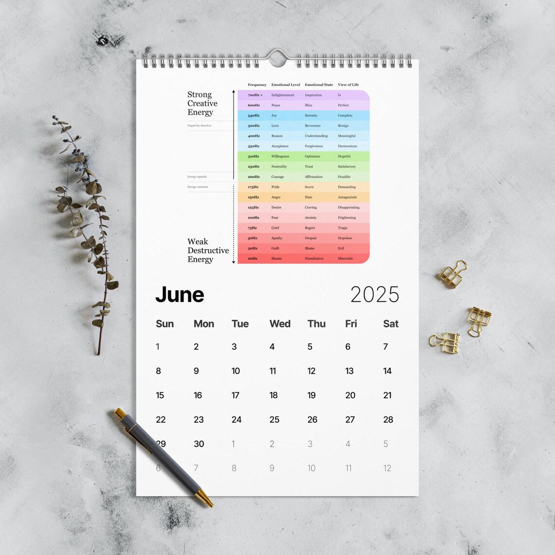 Wall Calendar (2025) | Emotional Frequency Chart - Etsy