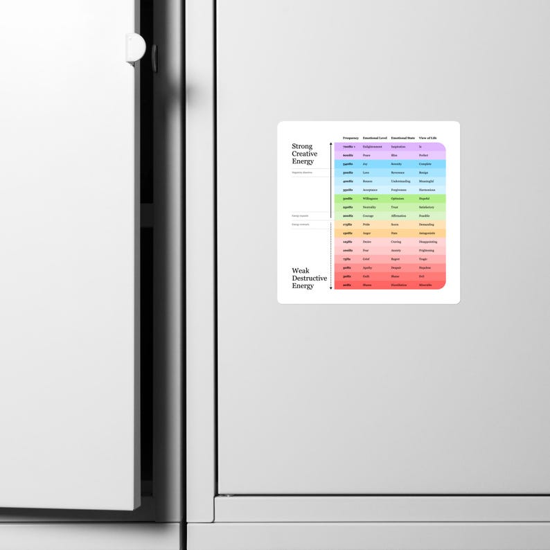 Magnet | Emotional Frequency Chart - Etsy