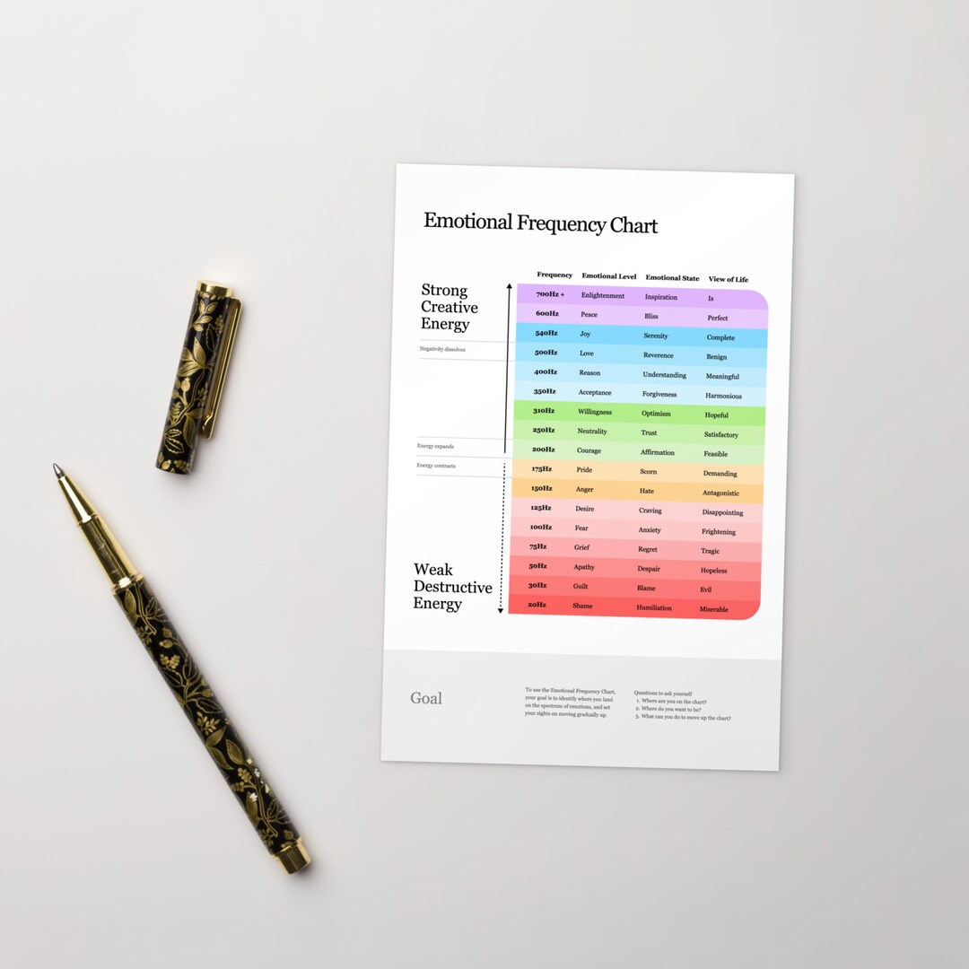 Postcard | Emotional Frequency Chart - Etsy