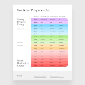 Emotional Frequency Chart | Original Design - Etsy
