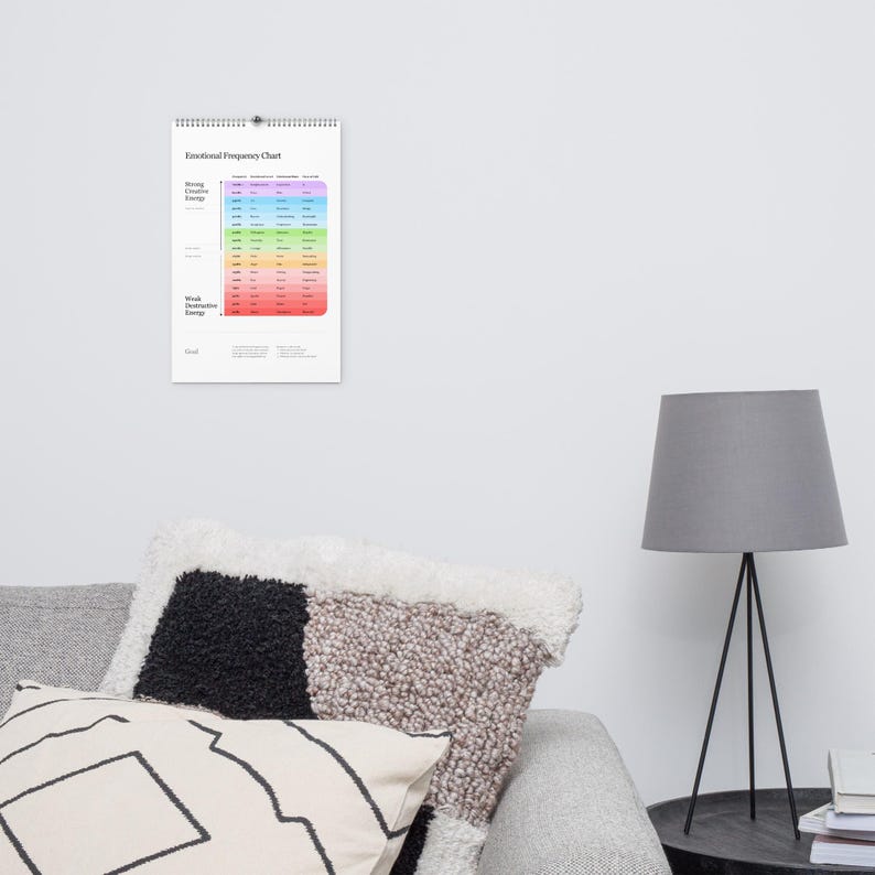 Wall Calendar (2025) | Emotional Frequency Chart - Etsy