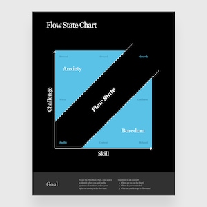Productivity Flow State Chart - Etsy