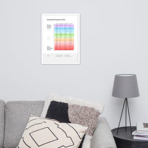 Framed | Emotional Frequency Chart | White Framed Poster - Etsy