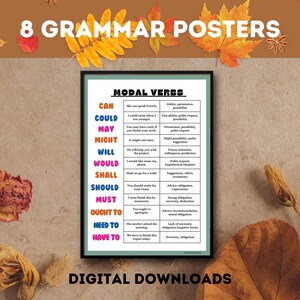 English Grammar Printable Poster Set Sentence Structure modal Verbs ...