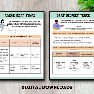 English Verb Tenses, Educational Posters, Printable Posters, Grammar ...