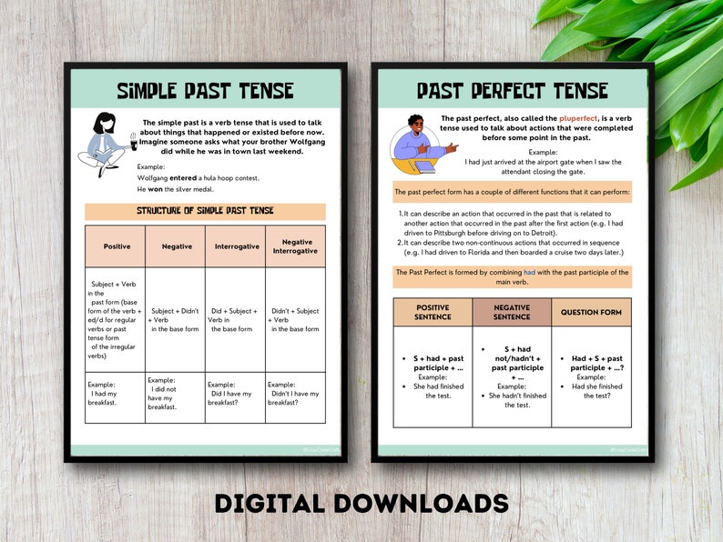English Verb Tenses, Educational Posters, Printable Posters, Grammar ...
