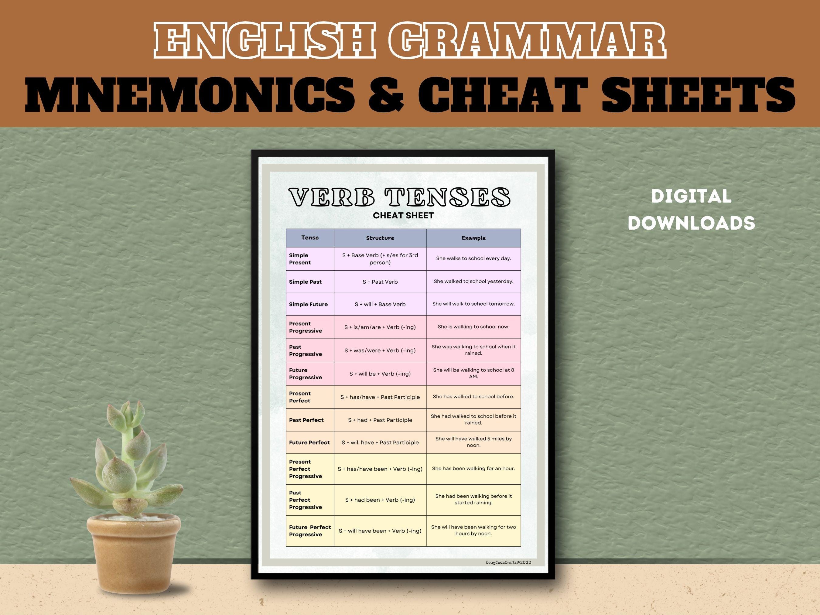 English Grammar Mnemonics & Cheat Sheet Posters – FANBOYS and A White ...