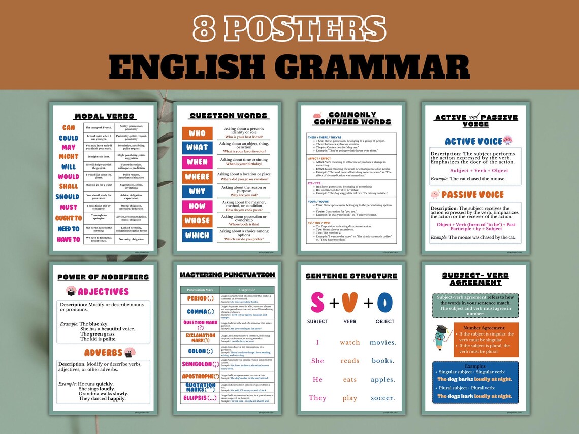 English Grammar Printable Poster Set| Sentence Structure |modal Verbs ...