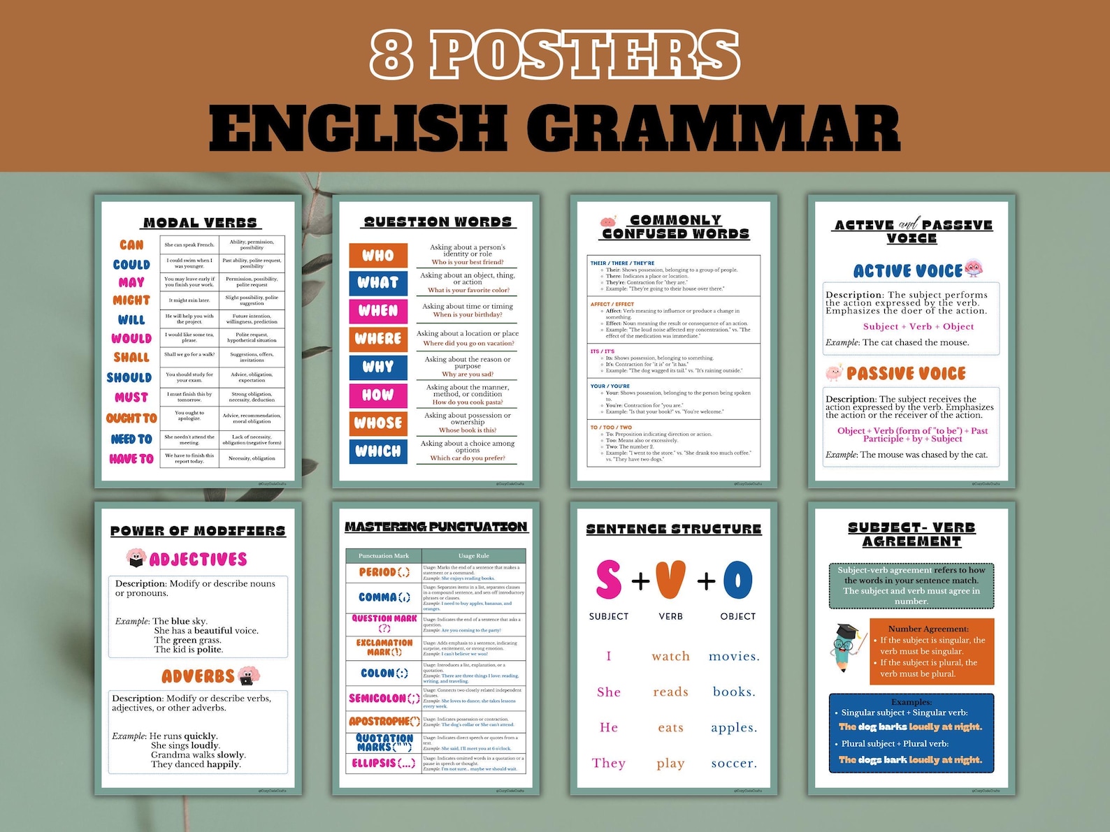 English Grammar Printable Poster Set| Sentence Structure |modal Verbs ...