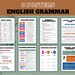 English Grammar Printable Poster Set| Sentence Structure |modal Verbs ...