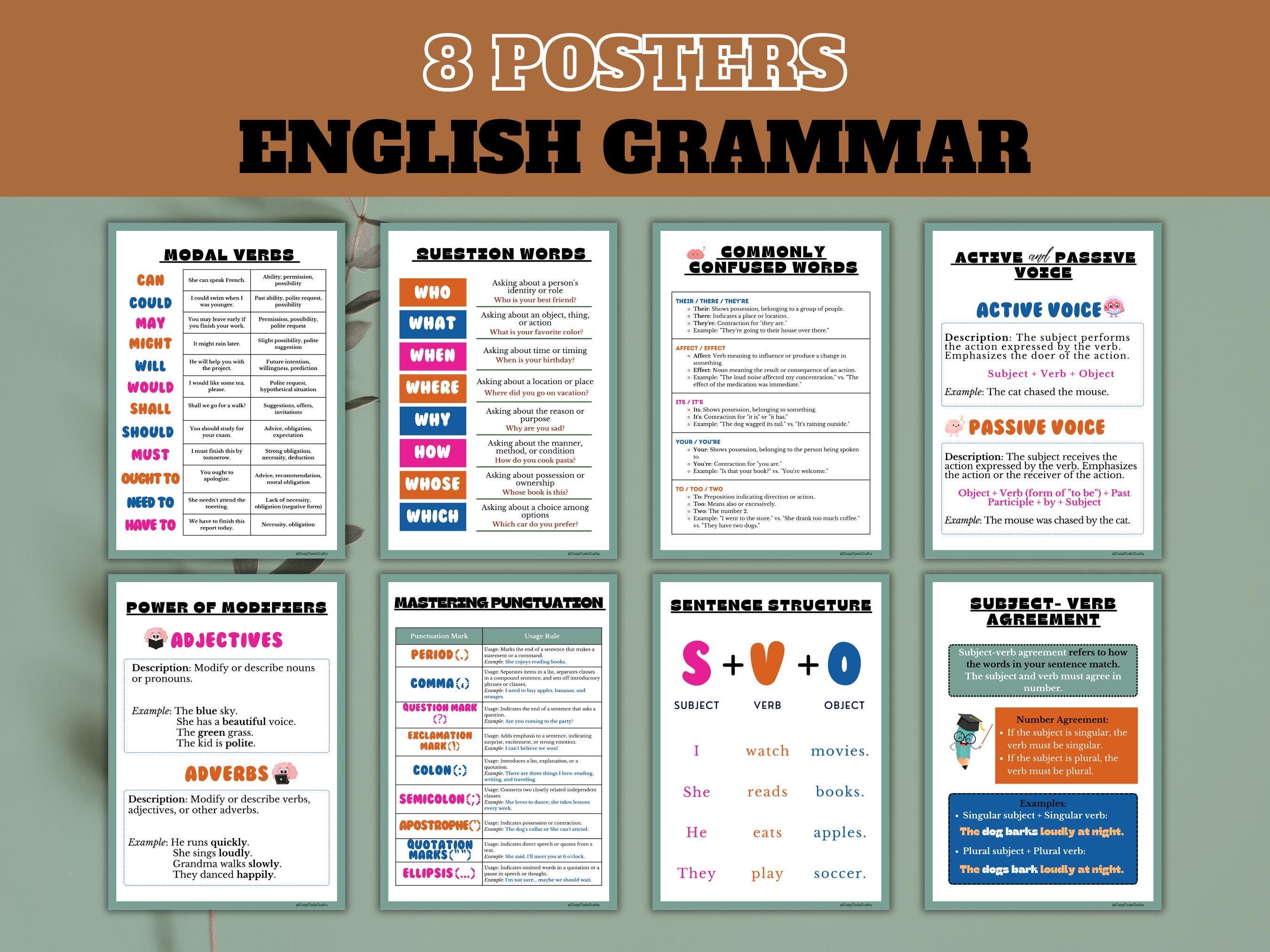 English Grammar Printable Poster Set| Sentence Structure |modal Verbs ...