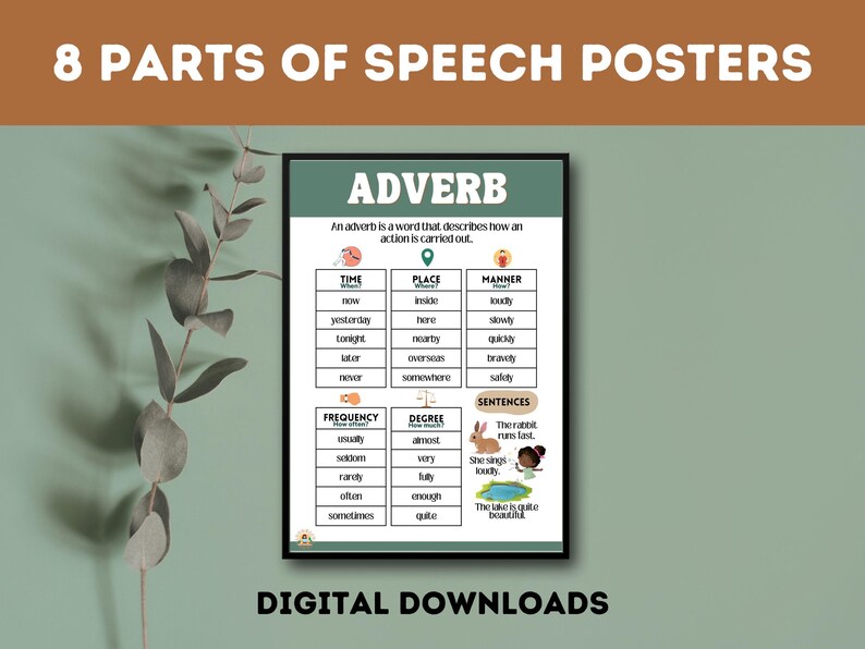 Parts of Speech Printable Poster Set| 8 Parts of Speech | Noun Verb ...