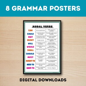 English Grammar Printable Poster Set Sentence Structure modal Verbs ...