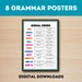 English Grammar Printable Poster Set Sentence Structure modal Verbs ...