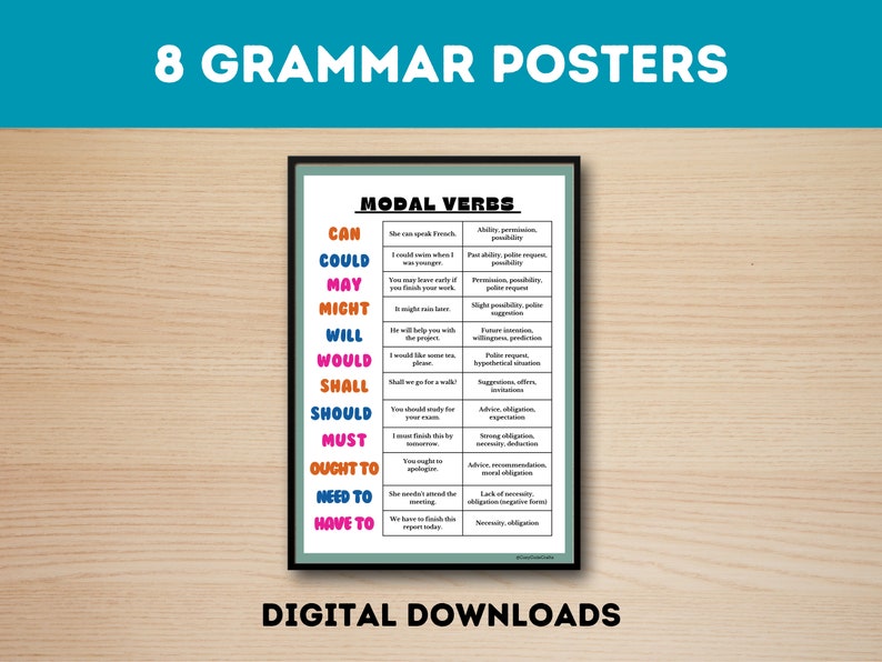 English Grammar Printable Poster Set Sentence Structure modal Verbs ...