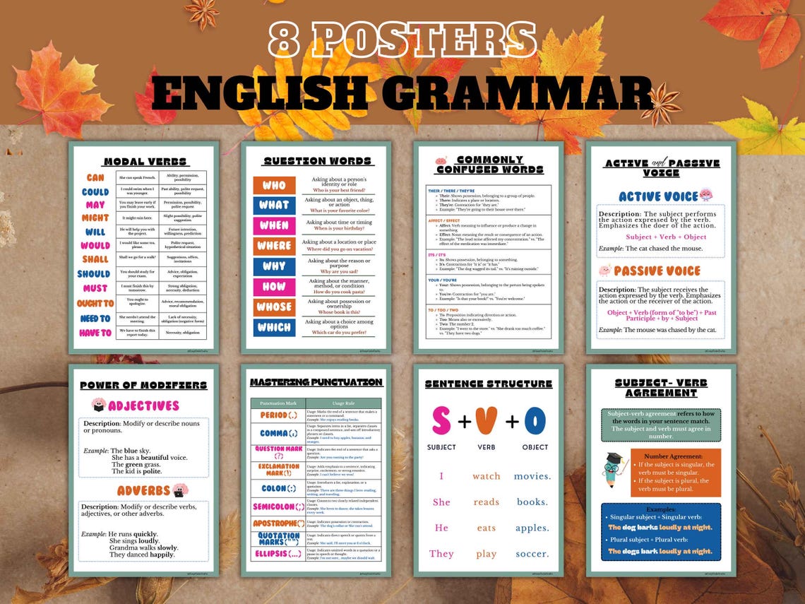 English Grammar Printable Poster Set Sentence Structure modal Verbs ...
